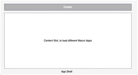 Building Micro Frontends With React 18 Web Development Paperback