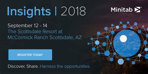 Minitab On Linkedin The Program Is Out Dont Miss Minitabinsights 3