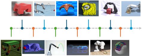 [논문 리뷰] a review of differentiable simulators