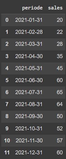 Python Basic — Python For Data Science With Examples By Aprialdy Budi Saputra Sep 2022