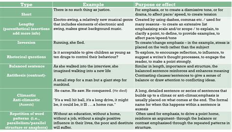 Sentence Structure