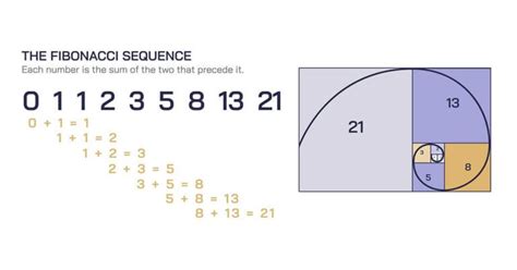 fibonacci s hidden code uncovering the mathematics behind classical