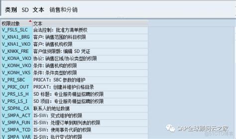 Sap Sd销售订单权限增强隐藏价格sap Liumeng 的技术博客51cto博客 Sap Sd销售订单权限增强隐藏价格sap Liumeng 的技术博客51cto博客