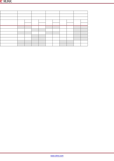 Xa Artix 7 Fpgas Overview Datasheet By Xilinx Inc Digi Key Electronics