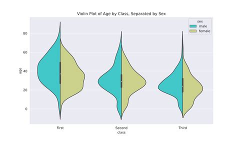 A Complete Guide To Plotting Categorical Variables With Seaborn