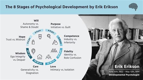 15 Famous Developmental Psychologists And Their Theories Research