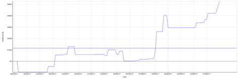 Moving Average Crossover Algorithm On Train Data Set Download