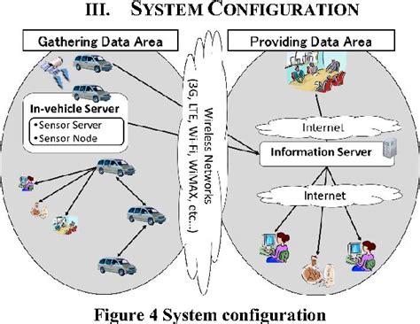 Figure 4 From A Road Condition Monitoring System Using Various Sensor Data In Challenged