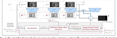 figure 1 from online adaptive disparity estimation for dynamic scenes