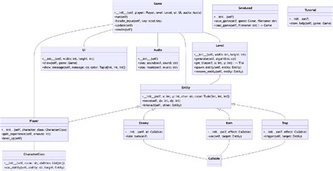 Metagpt Meta Programming For Multi Agent Collaborative Framework