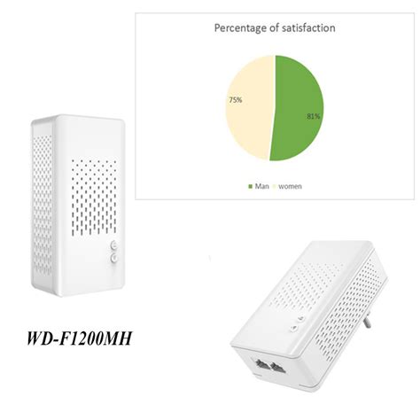 Powerline Adapter Network Extender Plc Ethernet Bridge Switch With Wifi
