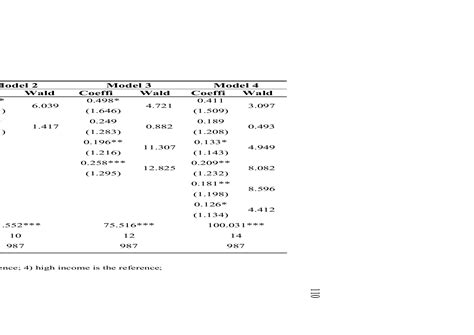 Cyber Crime Fear And Victimization An Analysis Of National Survey E Books Page 136 Flip