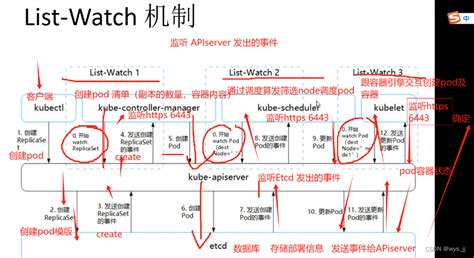K8s集群中的pod调度约束亲和性与反亲和性pod反亲和 Csdn博客