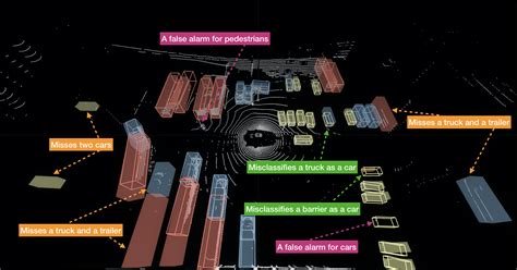 What You See Is What You Get Exploiting Visibility For 3d Object Detection