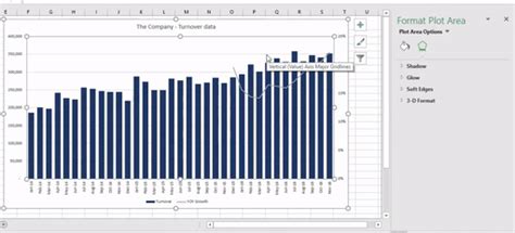 Year On Year Growth In Charts Simply Excel