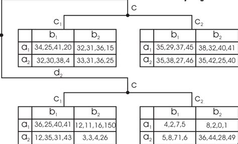 a 4 player game payoff matrix download scientific diagram
