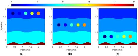 Dual Parameter Simultaneous Full Waveform Inversion Of Ground Penetrating Radar For Arctic Sea Ice