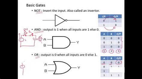 Digital Logic Gates