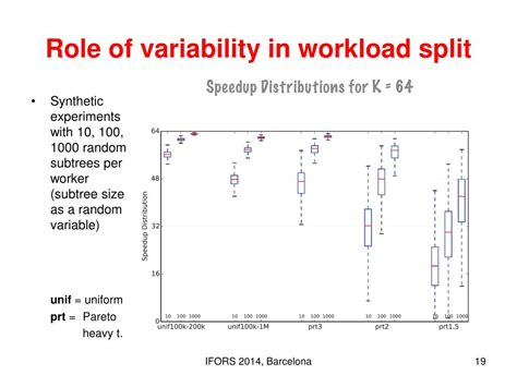 Ppt Self Splitting Tree Search In A Parallel Environment Powerpoint