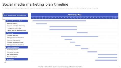 Marketing Plan Timeline Ppt Powerpoint Presentation Complete Deck With Slides