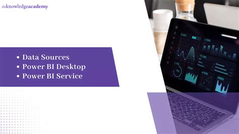 Components Of Power BI Architecture The Knowledge Academy PDF Computer Software And