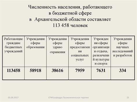 Организация работы участкового врача терапевта презентация онлайн
