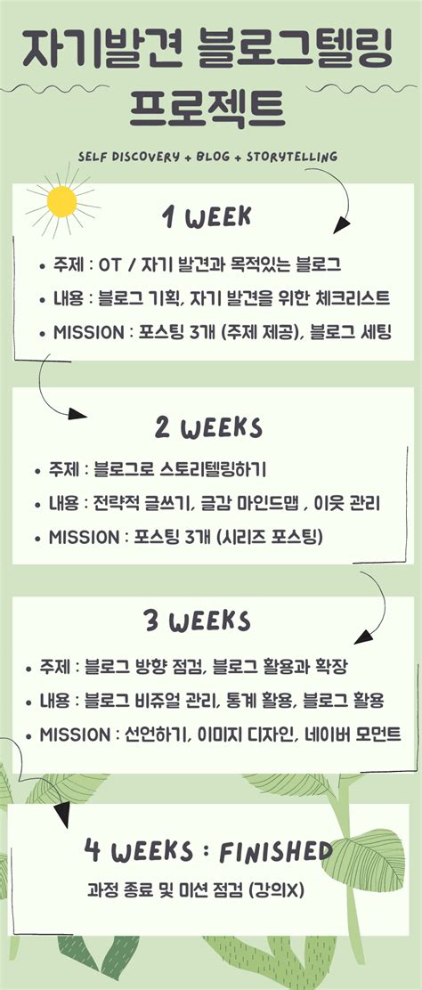 다양하게 시도하고 기록하는 디지털 크리에이터 ‘감성노마드 차녹 윤영은님의 캔바canva 이야기 캔바canva를 퍼스널