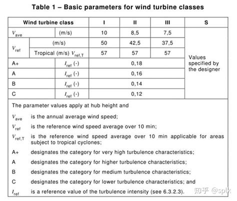 Turbsim湍流风生成的matlab实现 知乎