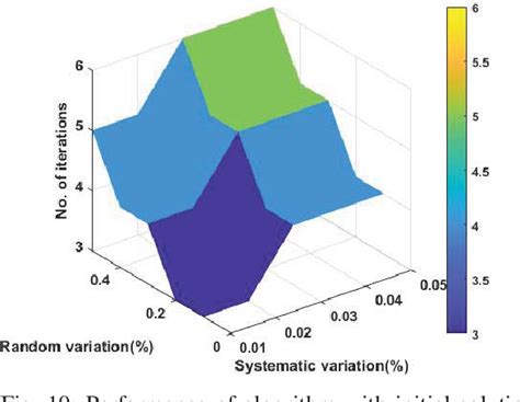 Figure From Fast EVM Tuning Of MIMO Wireless Systems Using Collaborative Parallel Testing And