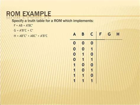 Topic 11 Read Only Memory Rompptx