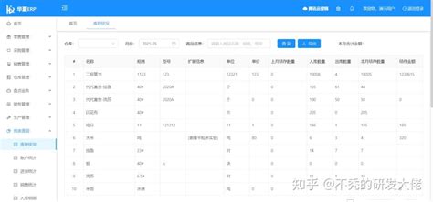 基于 Spring Boot Vue 的ERP系统自带进销存 财务 生产功能 知乎