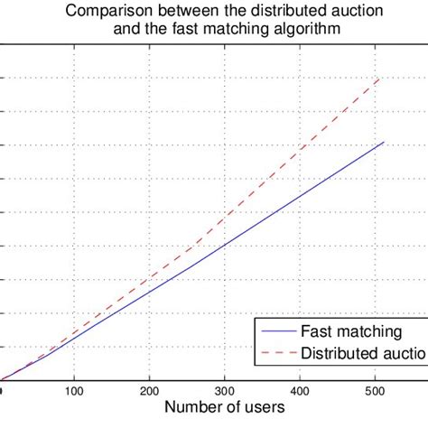Comparison Between The Expected Number Of Iterations Using The Download Scientific Diagram