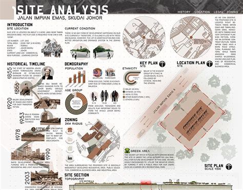 Site Analysis Architecture Site Analysis Site Analysis Architecture Architecture Presentation