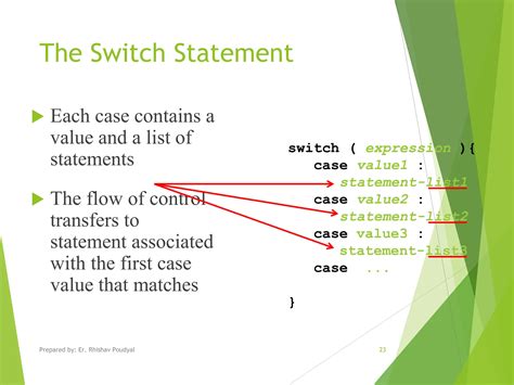 Control Structure In C Programming With Examples Ppt