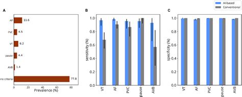 evaluation of an ambulatory ecg analysis platform using deep neural