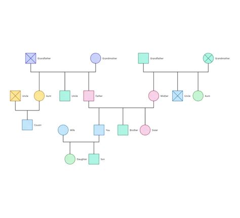 Genogram Template Free Free Printable