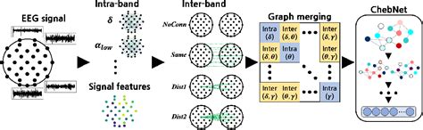 figure 1 from graph signal representation of eeg for graph
