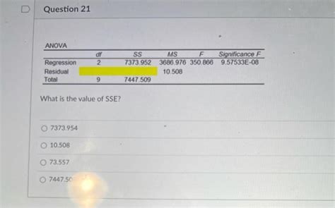Solved Question ANOVA Df Regression Residual Total SS Chegg