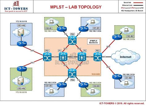 Implementing Cisco Mpls Traffic Engineering And Other Features