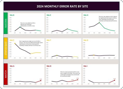 datafam dataanalytics exceldashboard visualization… sase