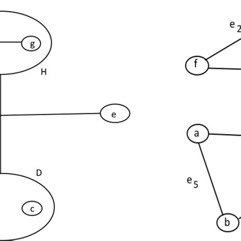 Cluster Hypergraph With Virtual Representation Right Download