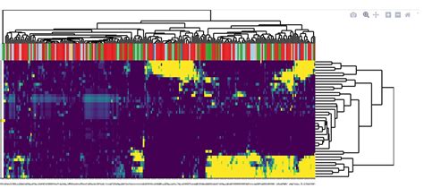 Annotation Legends Of Colsidecolors Disappear After Applying
