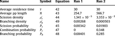 Monte Carlo Sampling Parameters Ldpe Download Scientific Diagram