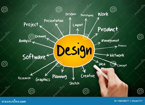 Design Mind Map Flowchart Business Concept Stock Image Image Of Challenge Flow