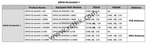 Esp32 S3 Devkitc 1 N8 Nbr2 N8r8 Esp32 S3 Devkitc 1u N8 N8r2 N8r8 Esp32 S3 Wroom 1 Esp32 S3 Wroom