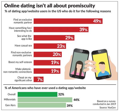 Not All About Sex The Star