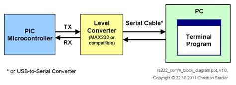 Rs232 Communication With Pic Microcontroller