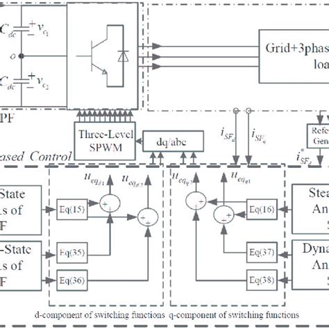 Load Grid And Sapf Currents Before And After Connection Of Sapf Into