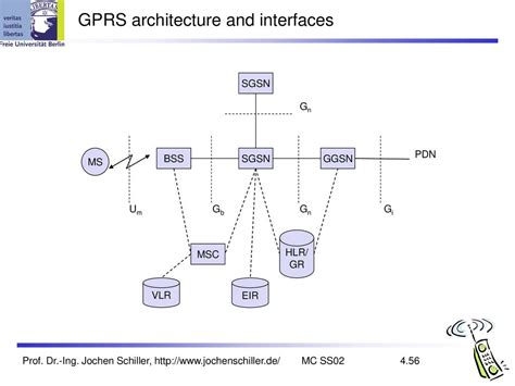Mobile Communications Chapter 4 Wireless Telecommunication Systems