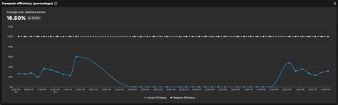 Game Sits On Waiting For An Avalible Server Retrying For A